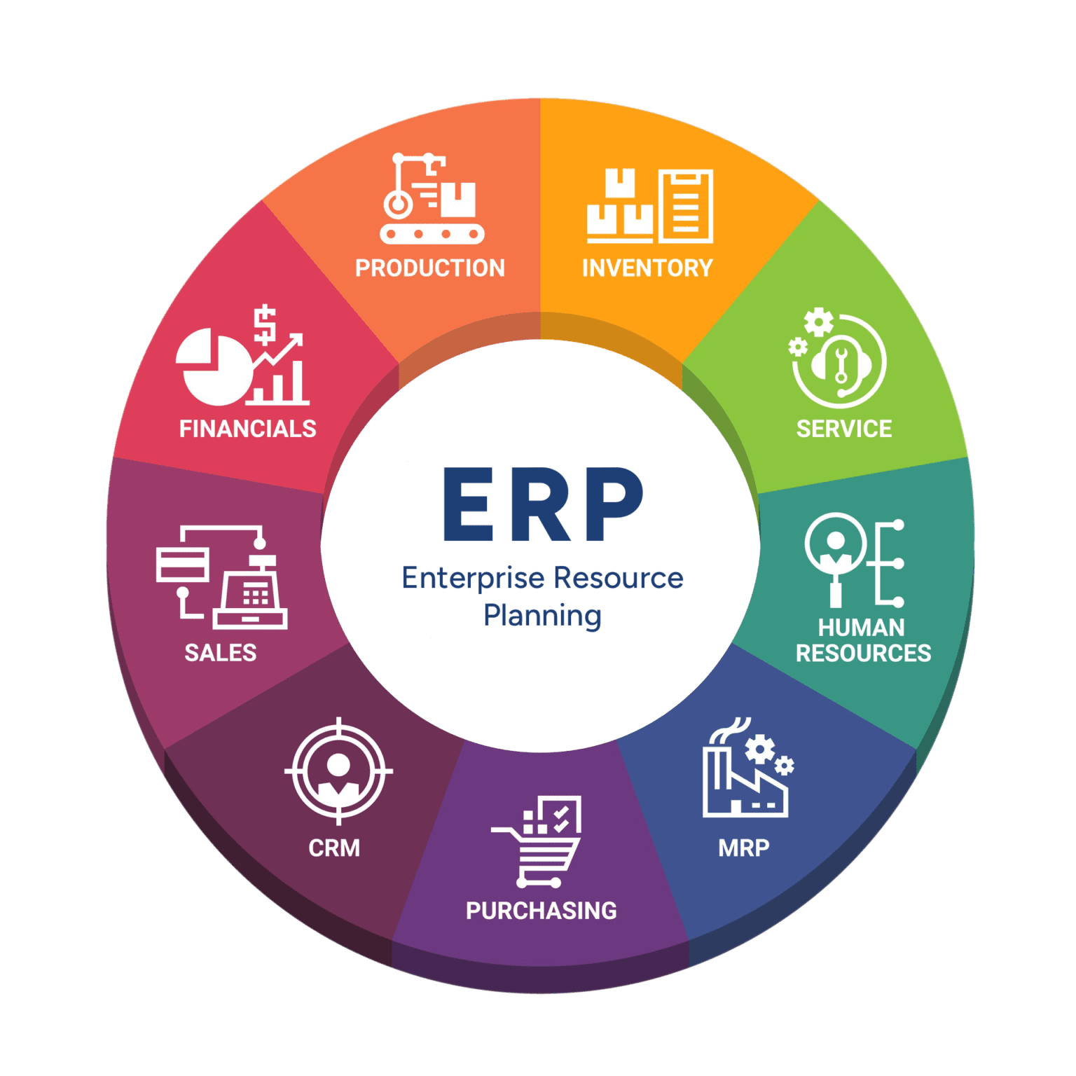 Custom ERP Software UAE | Leading ERP Software Provider In Dubai