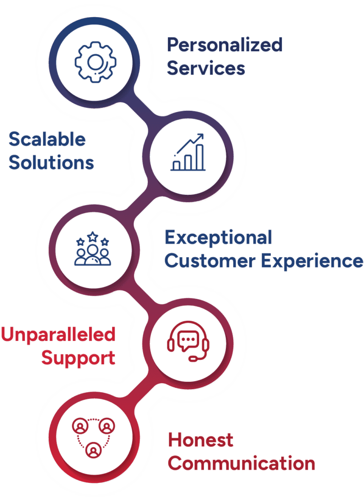 Our Experts | Alliance Prime: FTA Approved Accounting and Tax ...