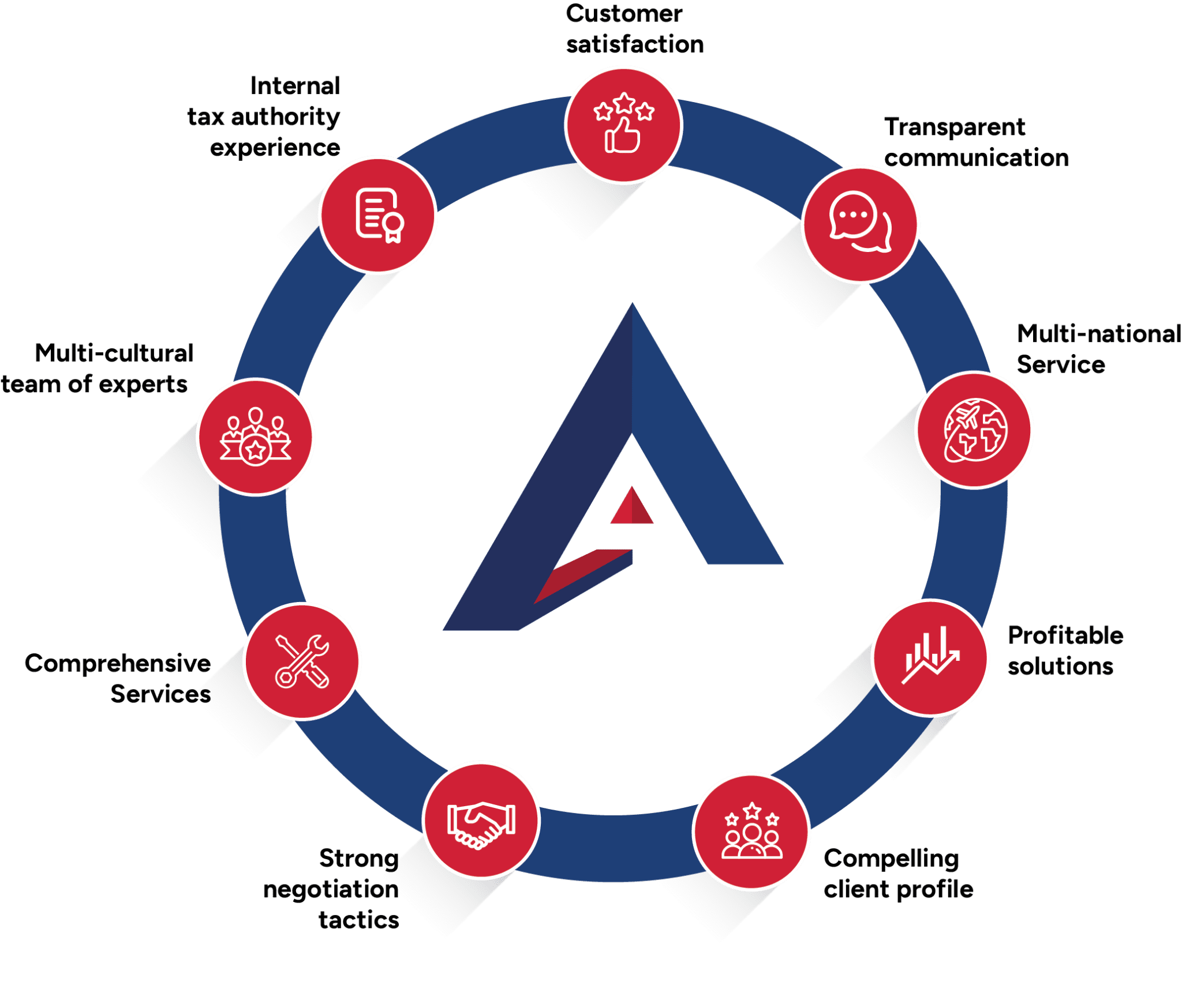 About Alliance Prime Accounting & Tax Consultancy | Alliance Prime: FTA ...